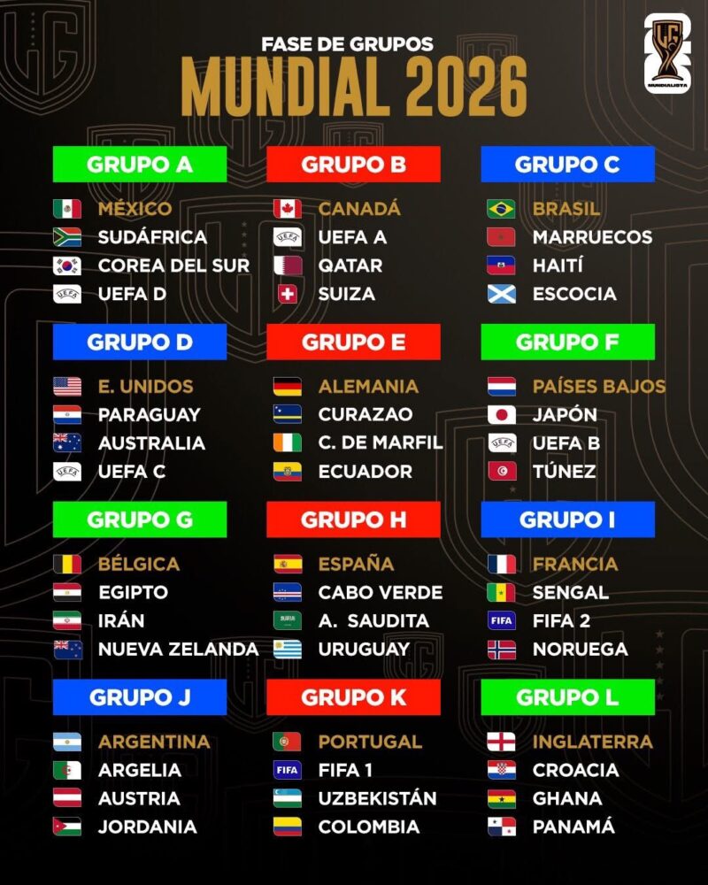 México comparte grupo con Alemania, Australia y Camerún en sorteo ...